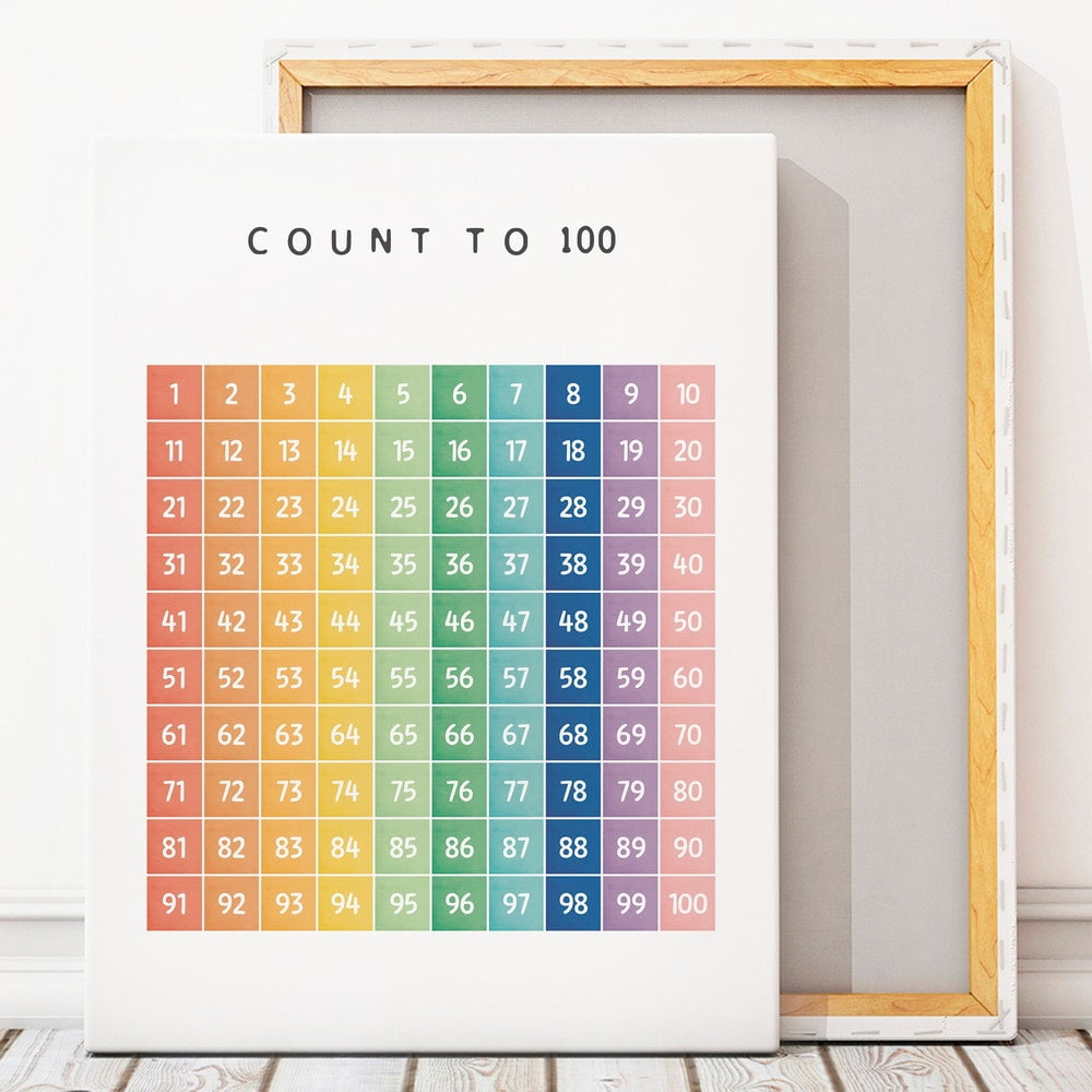 DOPAPRINT Count To 100, Numbers Poster, Educational Print, Homeschool ...