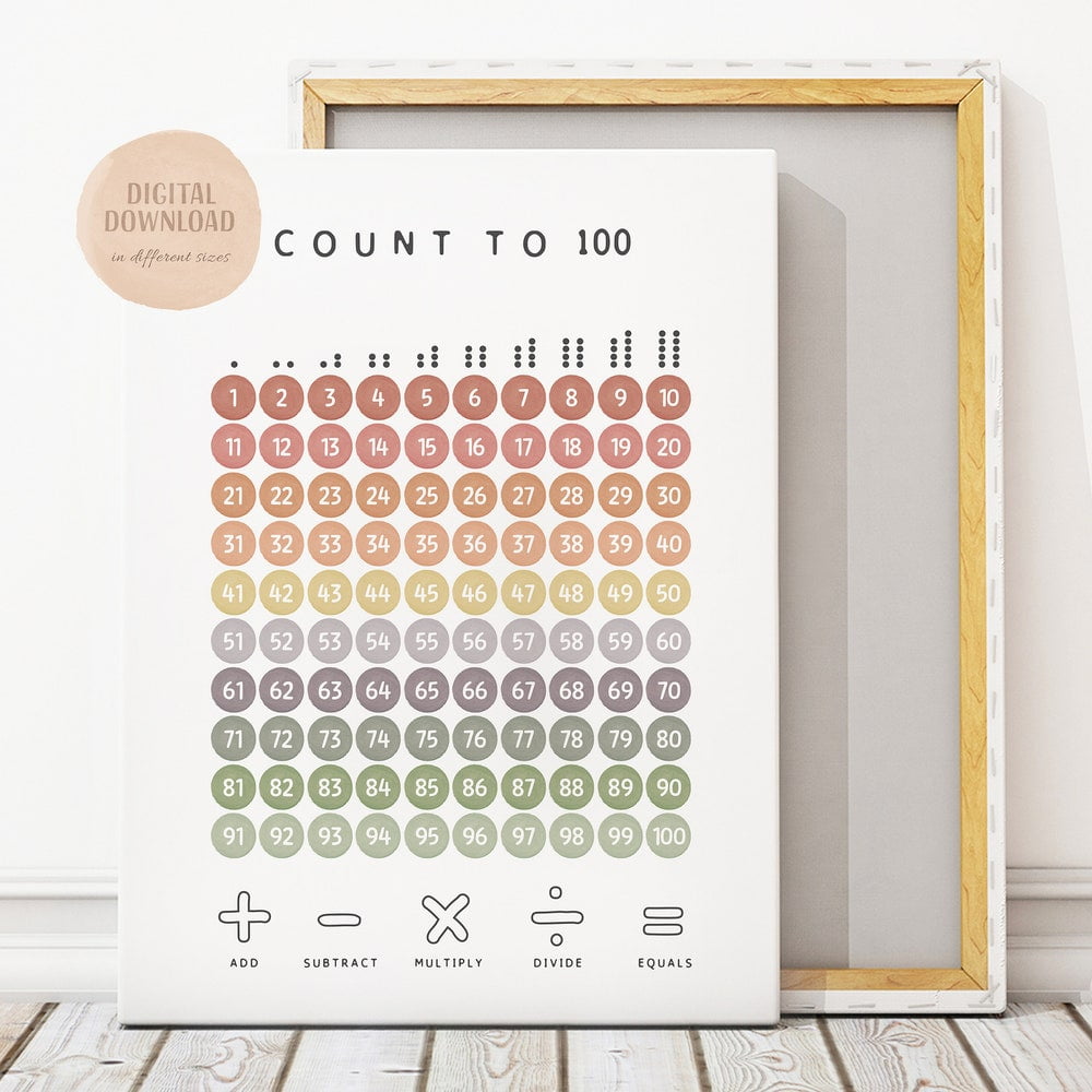 DOPAPRINT Count To 100, Numbers Poster, Educational Print, Homeschool ...