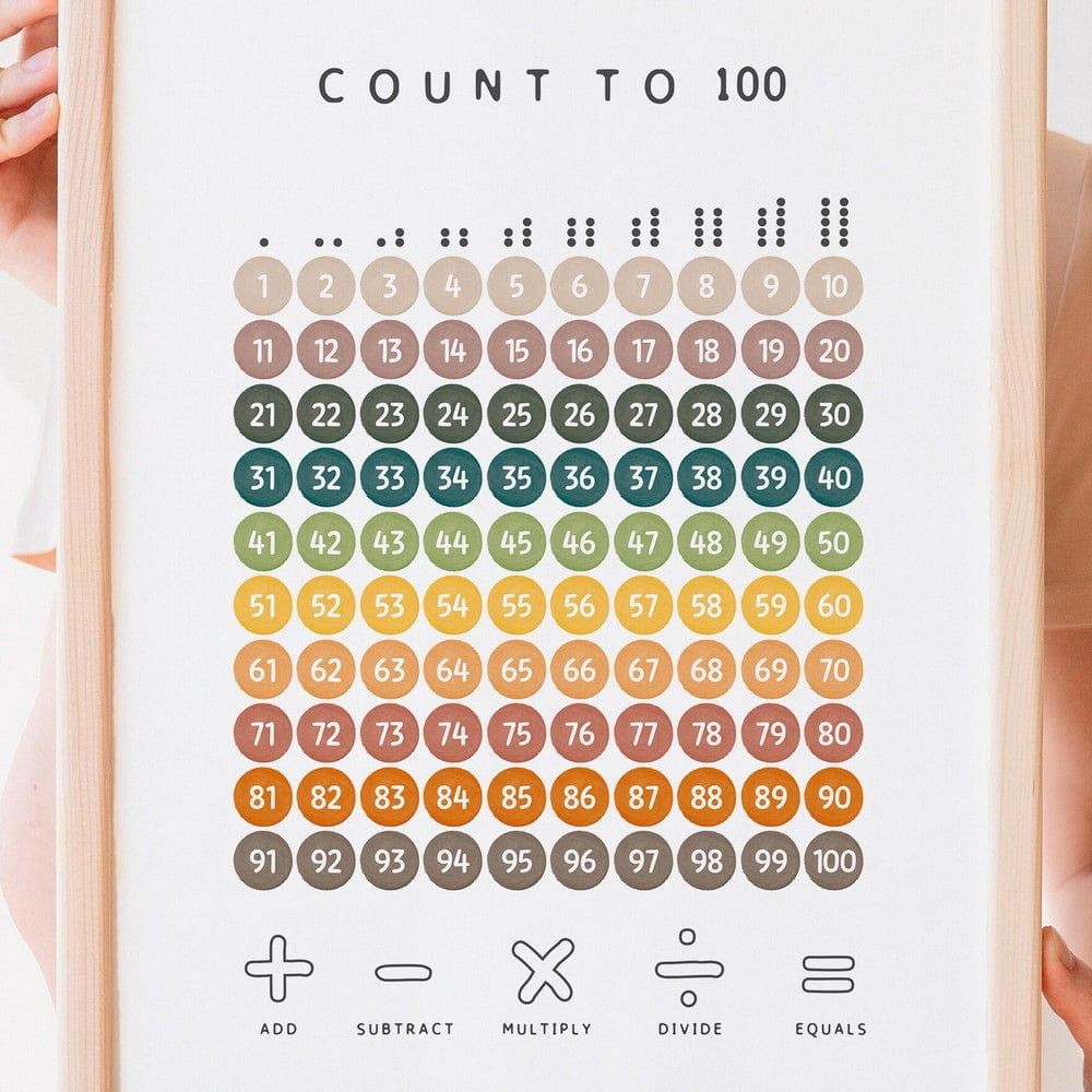 DOPAPRINT Count To 100 Poster, Educational Poster, Homeschool Decor ...
