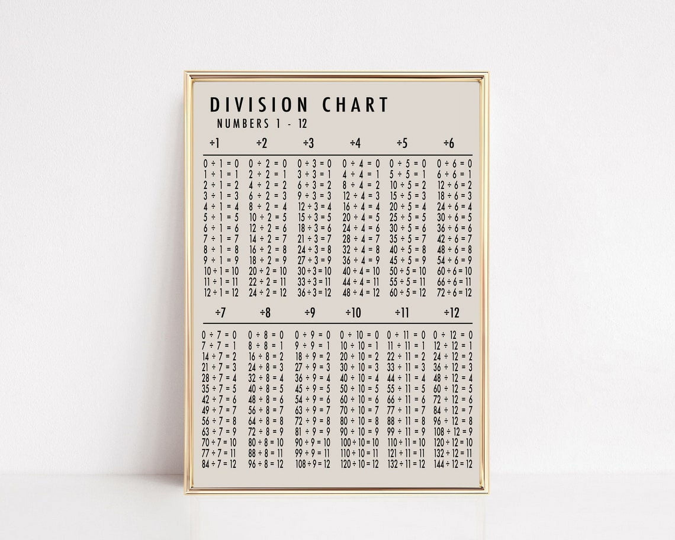 DOPAPRINT Division Chart Printable Homeschool Printable Homeschool ...