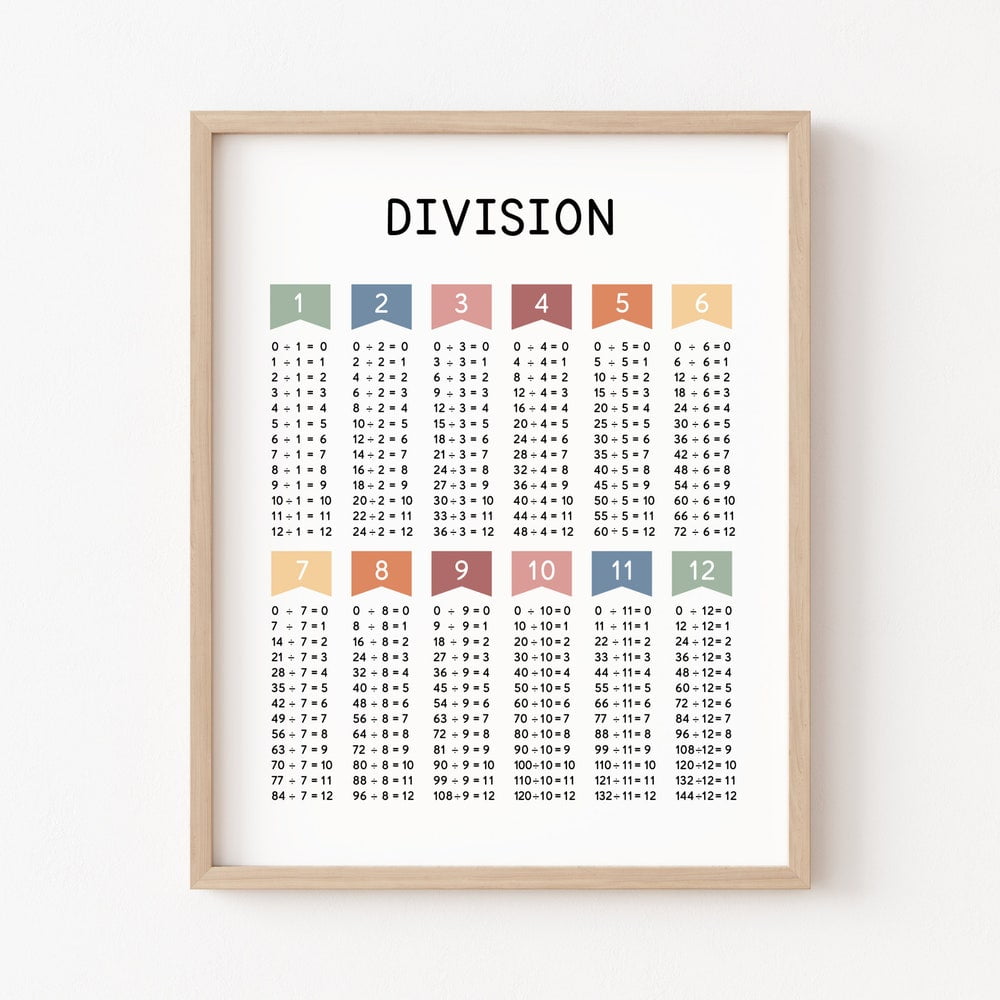 DOPAPRINT Division Table Chart Poster Print, Math Classroom Decor ...