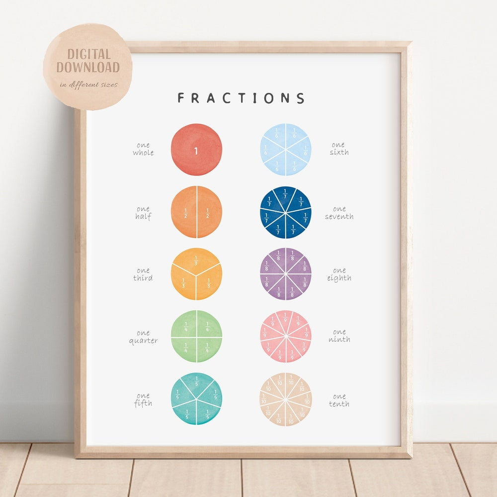 DOPAPRINT Educational Maths Posters, Fractions Wall Art, Educational ...