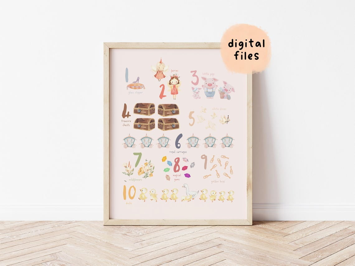 DOPAPRINT Fairy Tales Count Numbers Educational Poster, Pastel ...