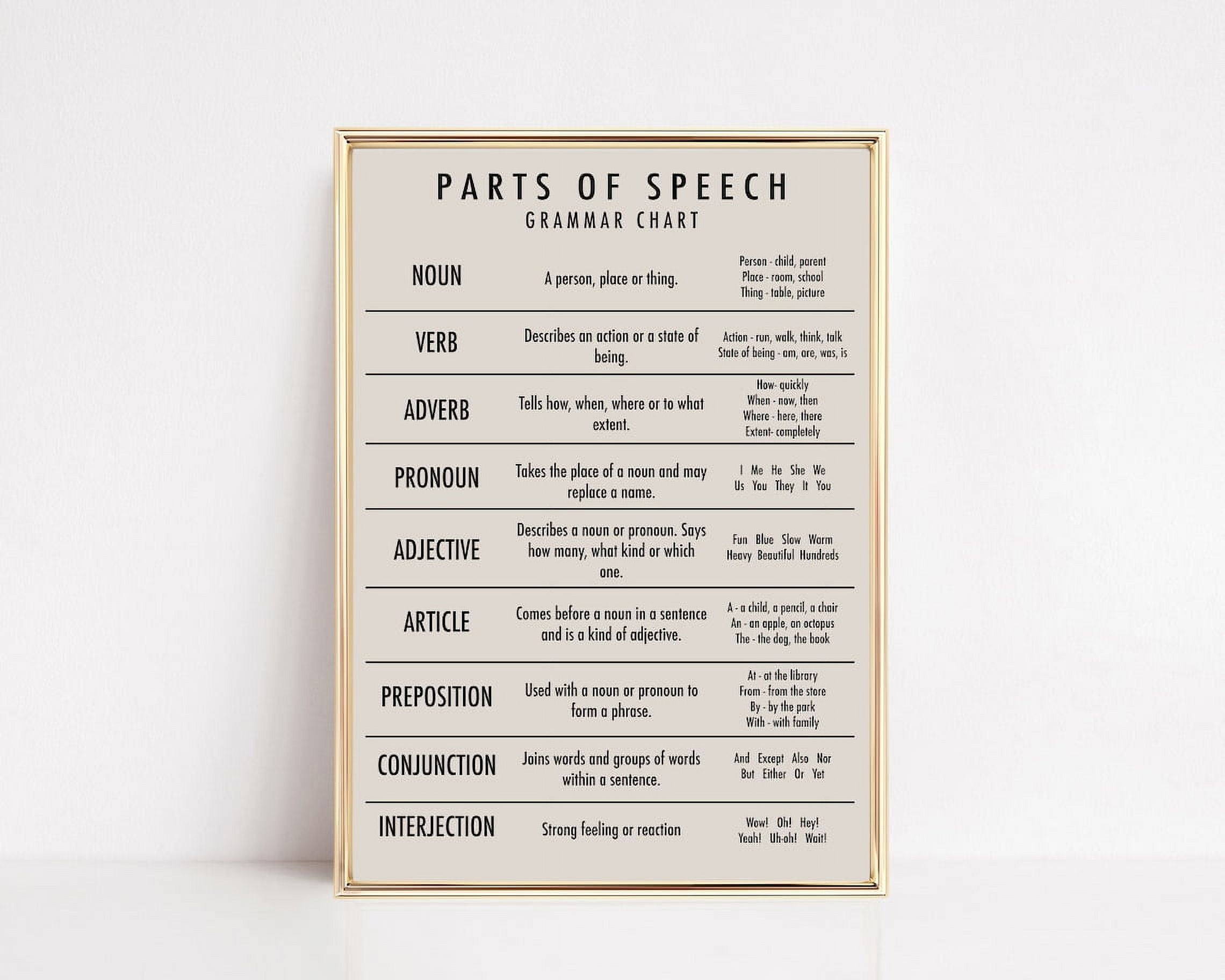DOPAPRINT Grammar Poster Parts Of Speech Printable Parts Of Speech ...