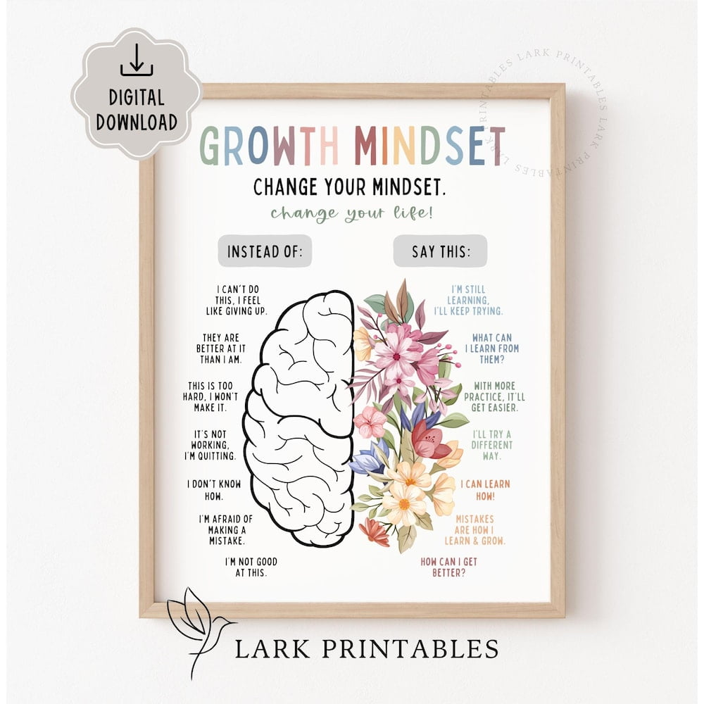 DOPAPRINT Growth Mindset Poster, Challenging Negative Thoughts ...