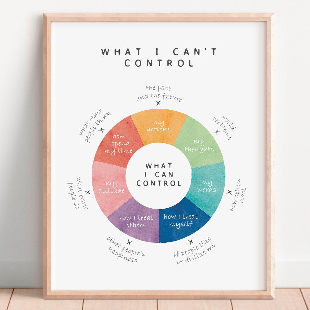 DOPAPRINT Growth Mindset Poster, Coping Skills Poster, Therapist Office ...