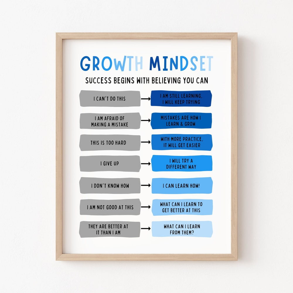 DOPAPRINT Growth Mindset Printable Boys Room Decor Calm Down Corner ...
