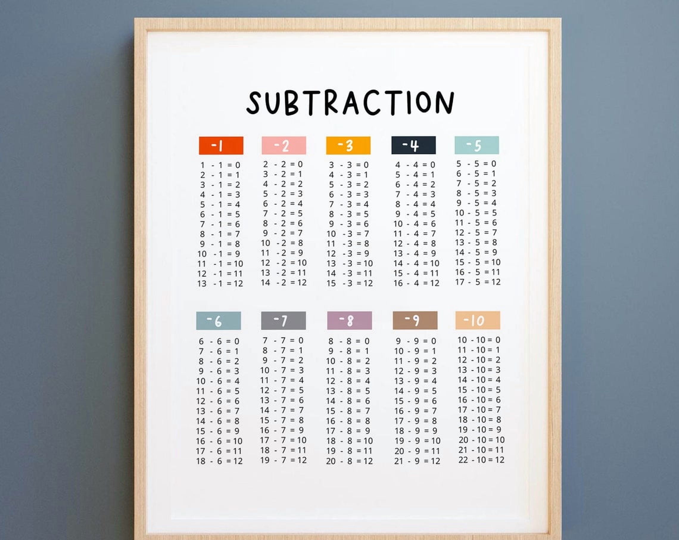 DOPAPRINT Home School Poster, Kids Educational Classroom Poster, Math ...