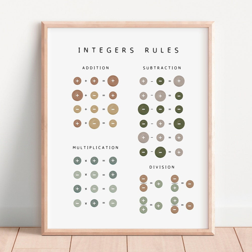 DOPAPRINT Integers Rules Poster, Math Poster, Math Learning Poster ...