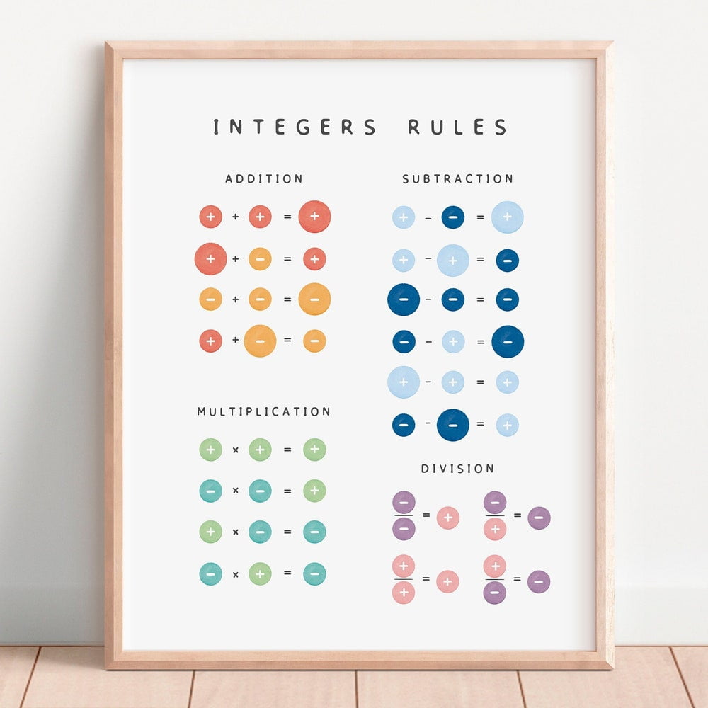 DOPAPRINT Integers Rules Poster, Math Poster, Math Learning Poster ...