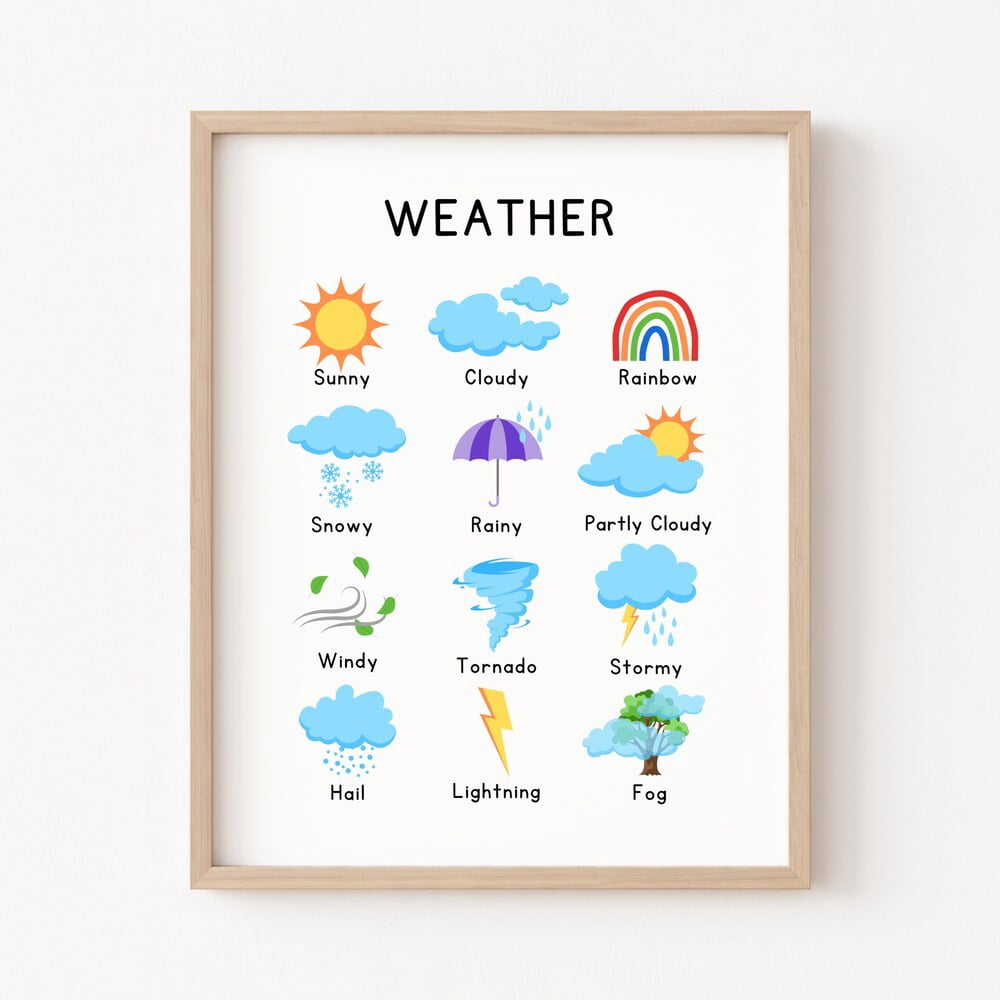 DOPAPRINT Kids Weather Poster Print, Educational Kids Wall Decor ...