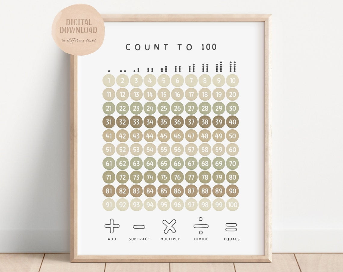 DOPAPRINT Math Classroom Decor, Math Poster, Numbers 1-100 Print ...
