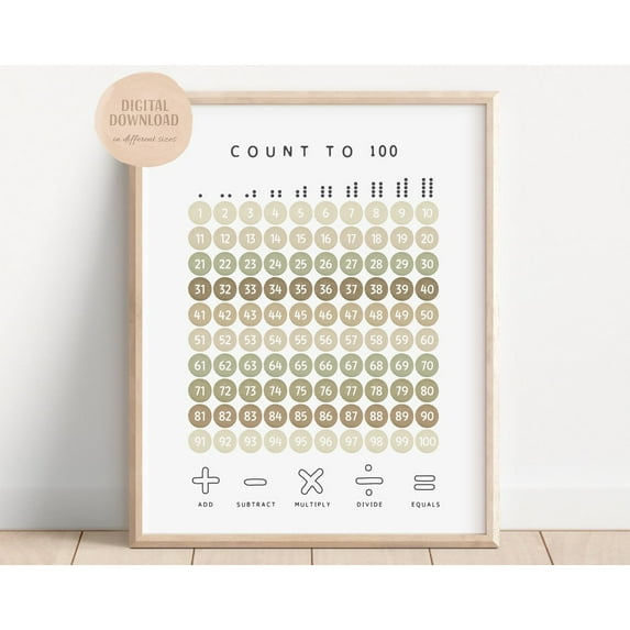 DOPAPRINT Math Classroom Decor, Math Poster, Numbers 1-100 Print ...