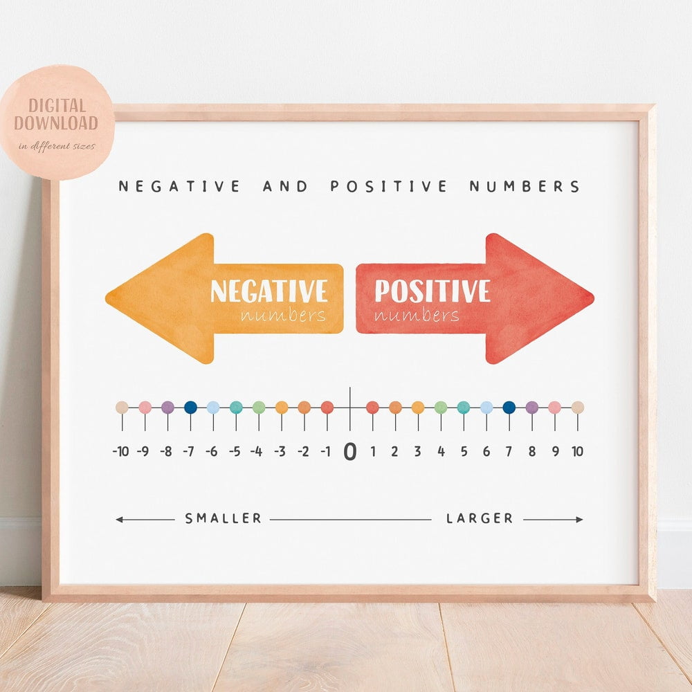 DOPAPRINT Math Educational Poster, Maths Learning Poster, Negative ...