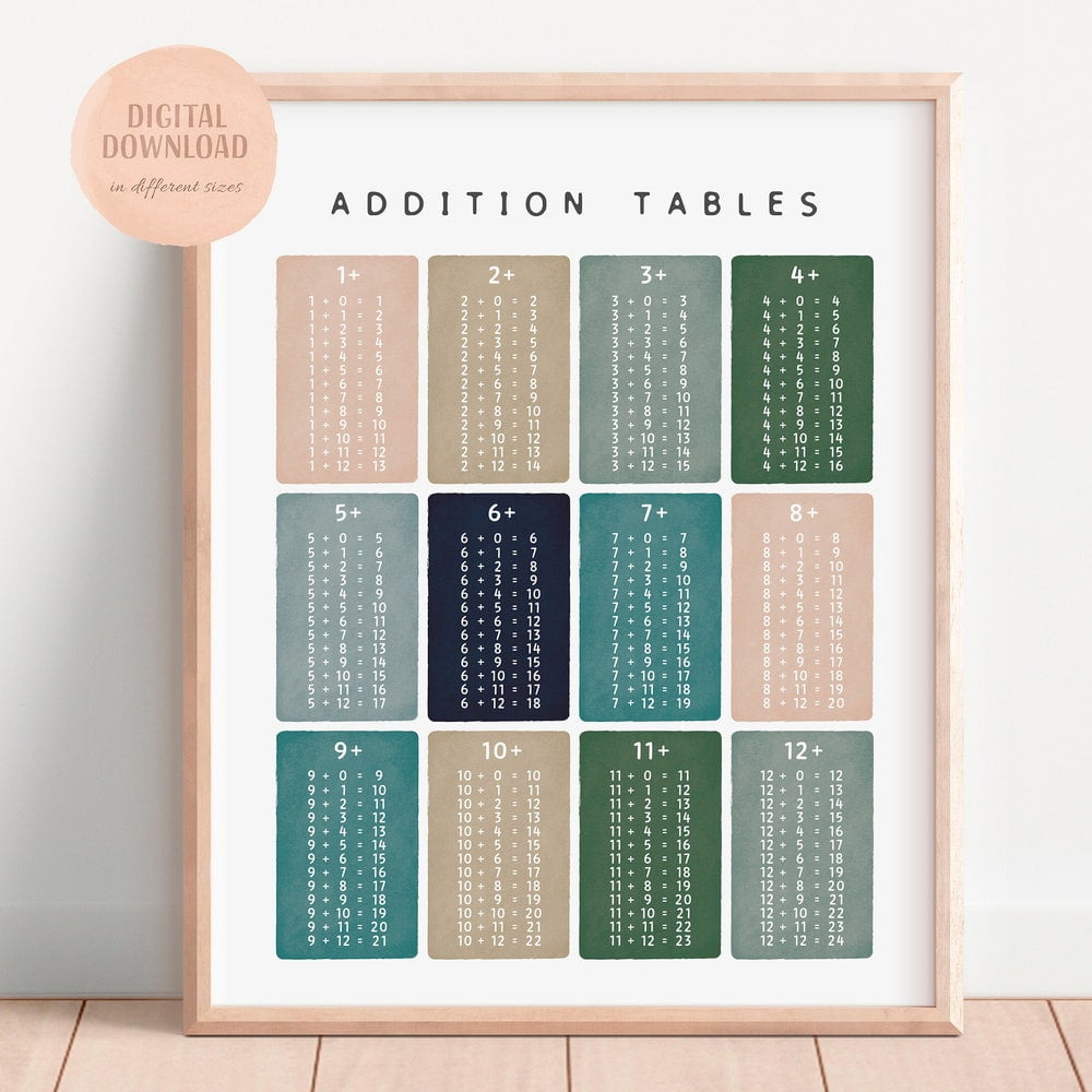 DOPAPRINT Math Poster, Math Classroom Decor, Addition Tables ...