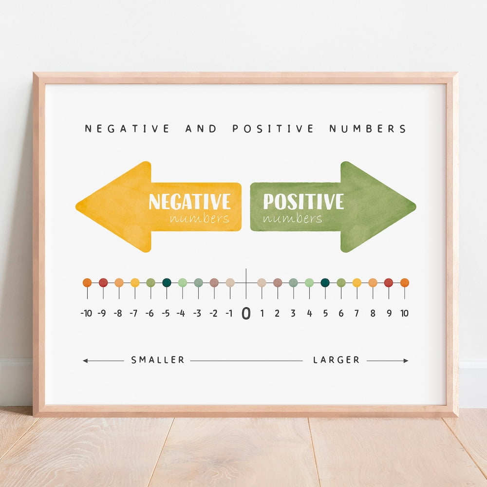 DOPAPRINT Math Poster, Math Educational Print, Math Learning, Negative ...