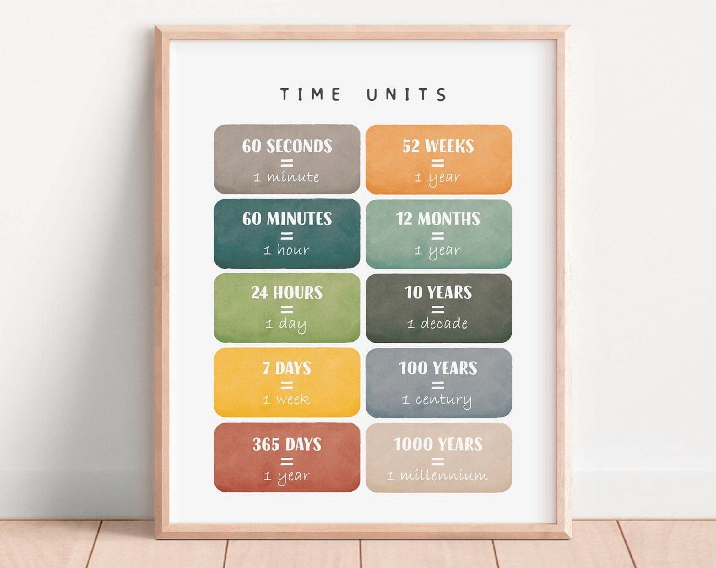 DOPAPRINT Math Poster, Math Learning Poster, Educational Poster, Time ...