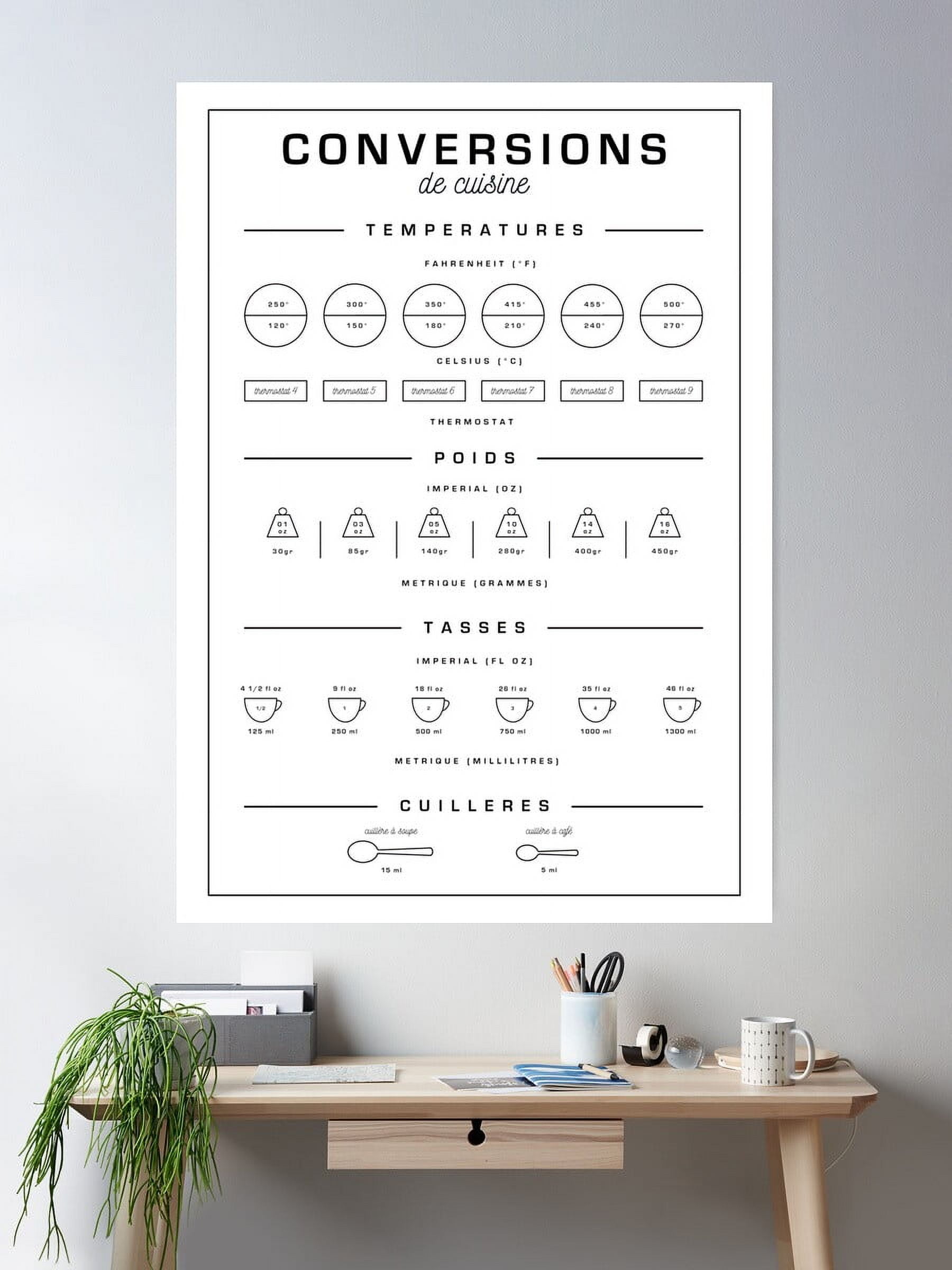 DOPAPRINT Minimalist Kitchen Conversions Poster Wall Art, Modern Wall ...