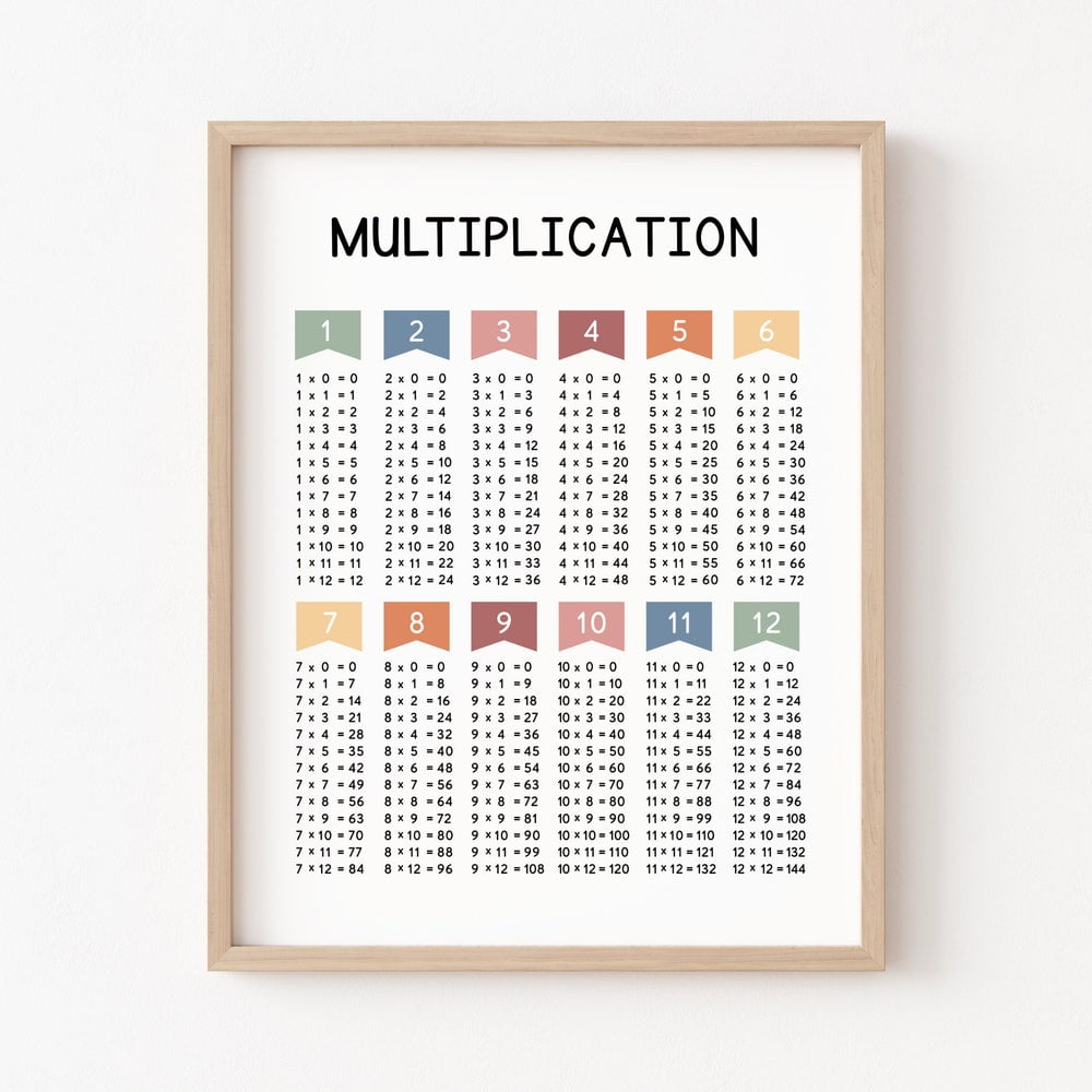 DOPAPRINT Multiplication Poster, Math Classroom Decor, Times Tables ...