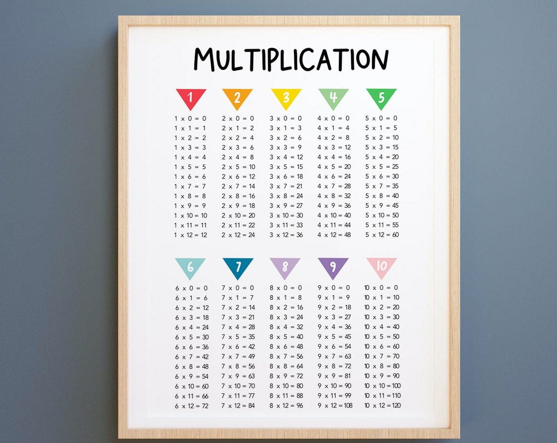 DOPAPRINT Multiplication Poster, Maths Poster, Times Tables Print, 1-10 ...