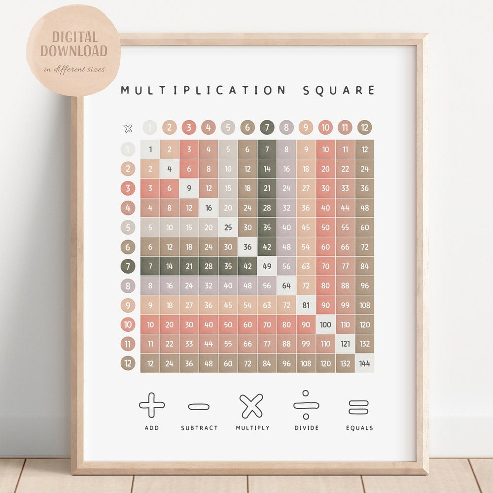 DOPAPRINT Multiplication Square, Times Table Square, Maths Learning ...