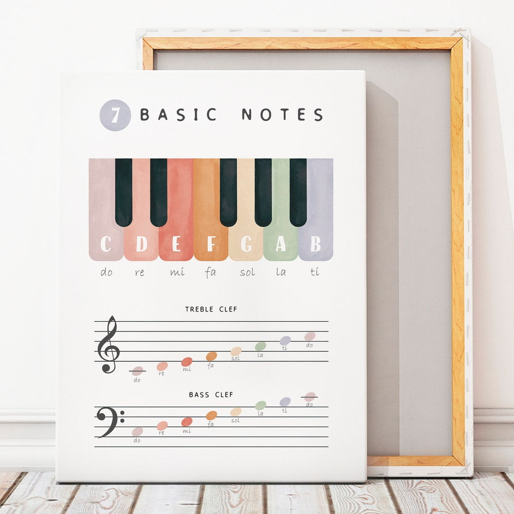 DOPAPRINT Music Room Decor, Music Educational Poster, Piano Music ...