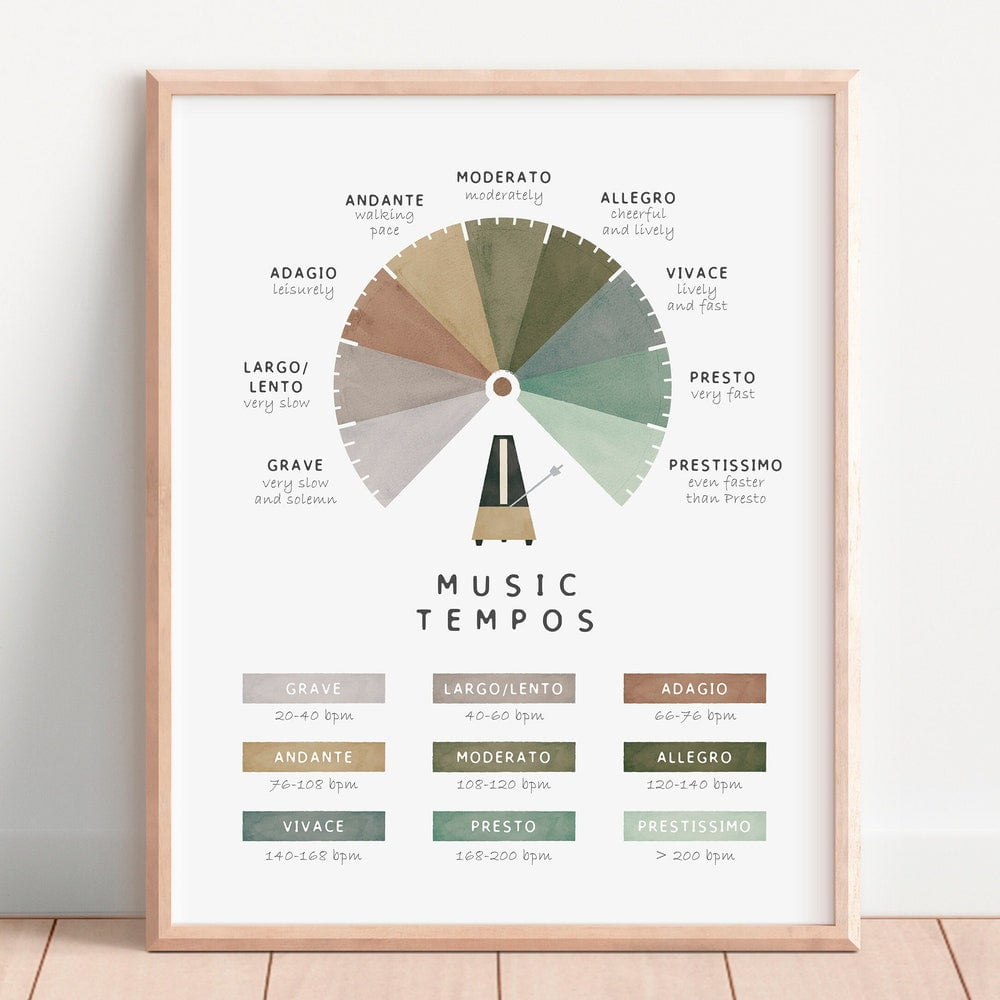 DOPAPRINT Music Theory Poster, Educational Poster, Music Tempos ...