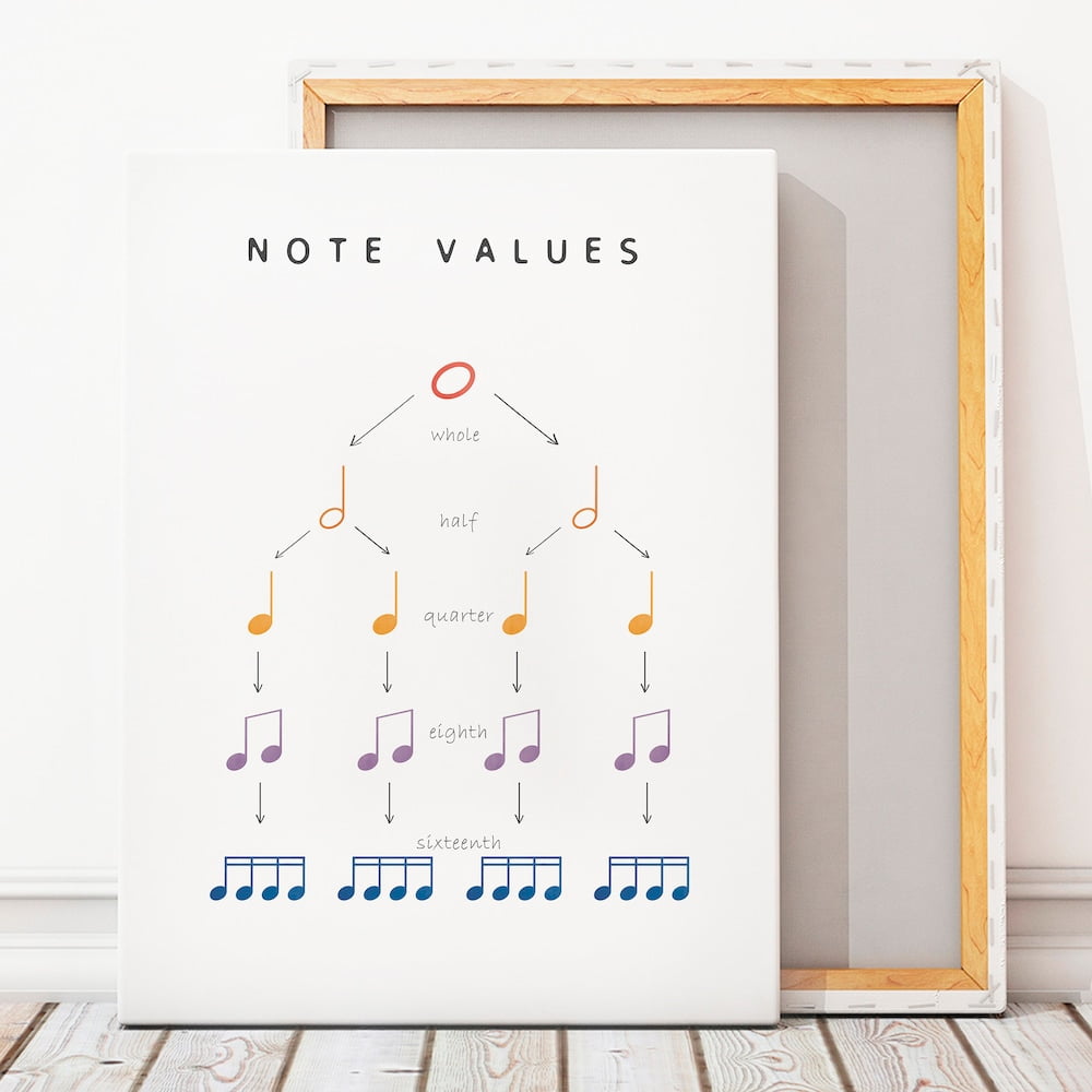 DOPAPRINT Music Theory Poster, Educational Poster, Notes Values ...