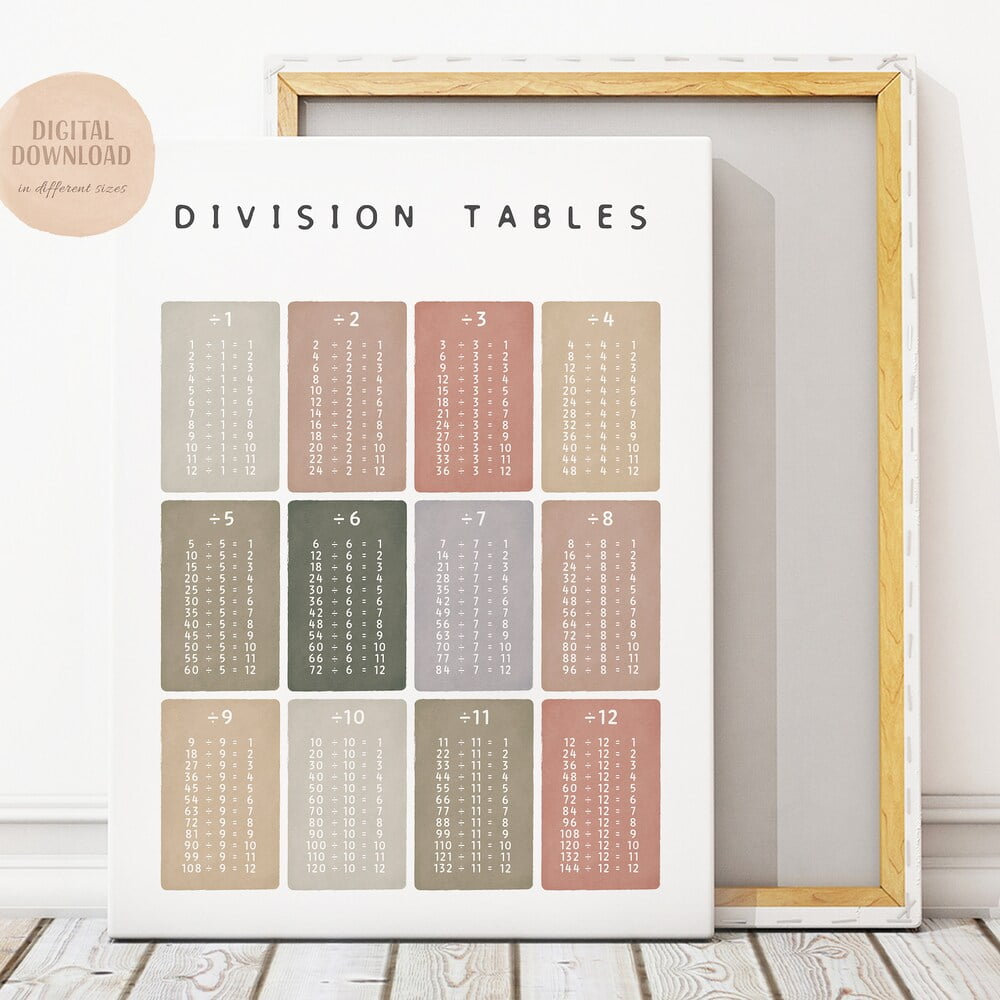 DOPAPRINT Neutral Division Tables, Classroom Maths Learning Poster ...