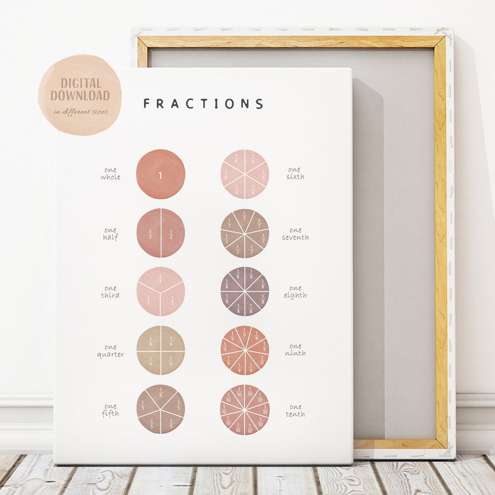 DOPAPRINT Neutral Educational Maths Poster, Fractions Wall Art ...