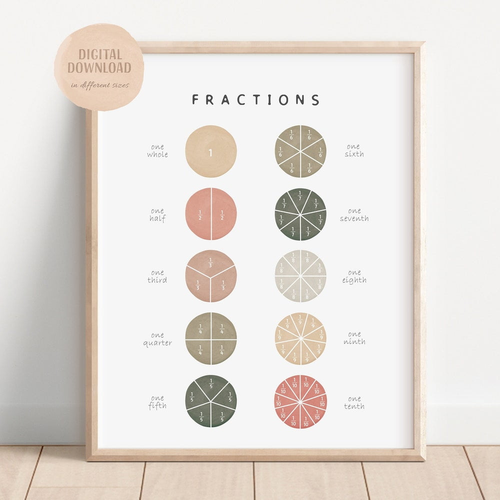 DOPAPRINT Neutral Educational Maths Poster, Fractions Wall Art ...
