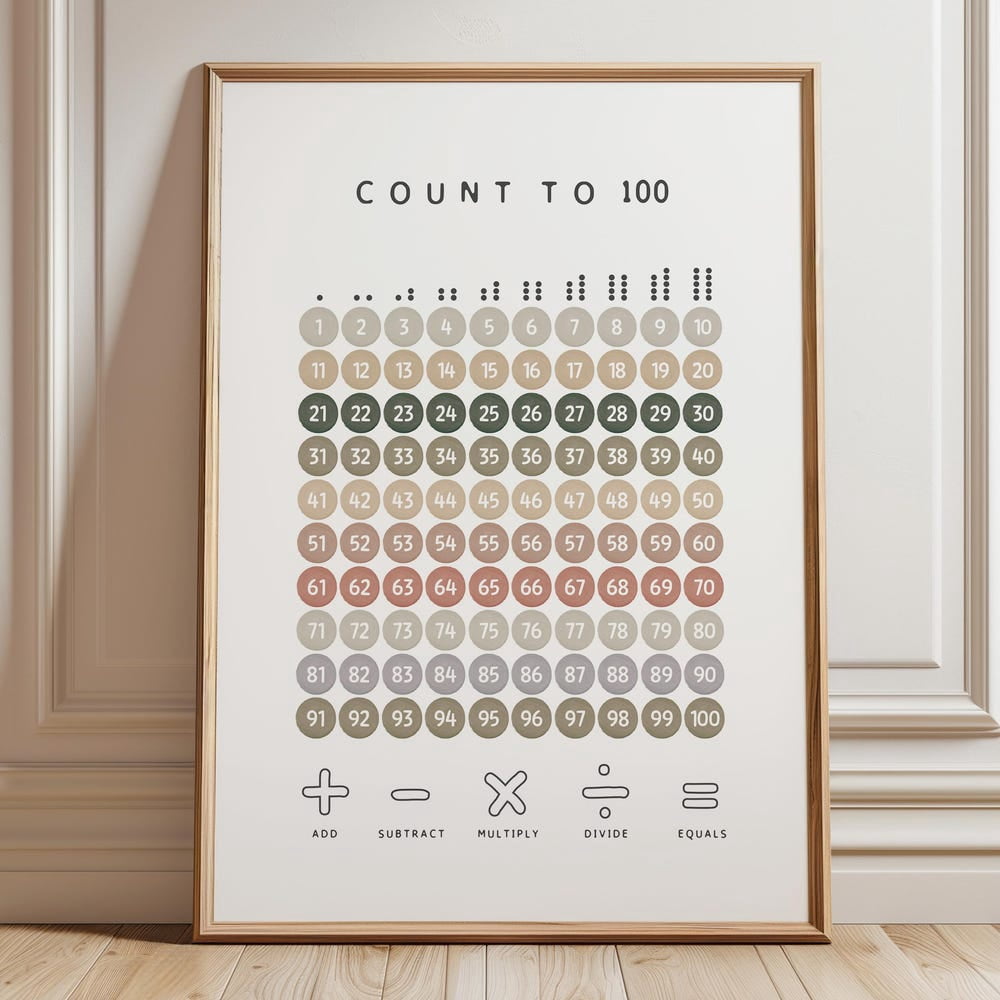 DOPAPRINT Neutral Numbers Educational Poster, Earth Tones Playroom ...