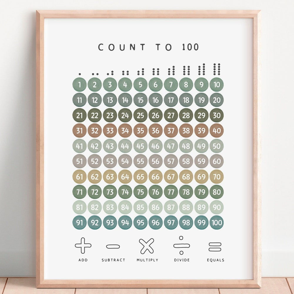 DOPAPRINT Neutral Numbers Poster, Count To 100, Math Print, Nursery ...