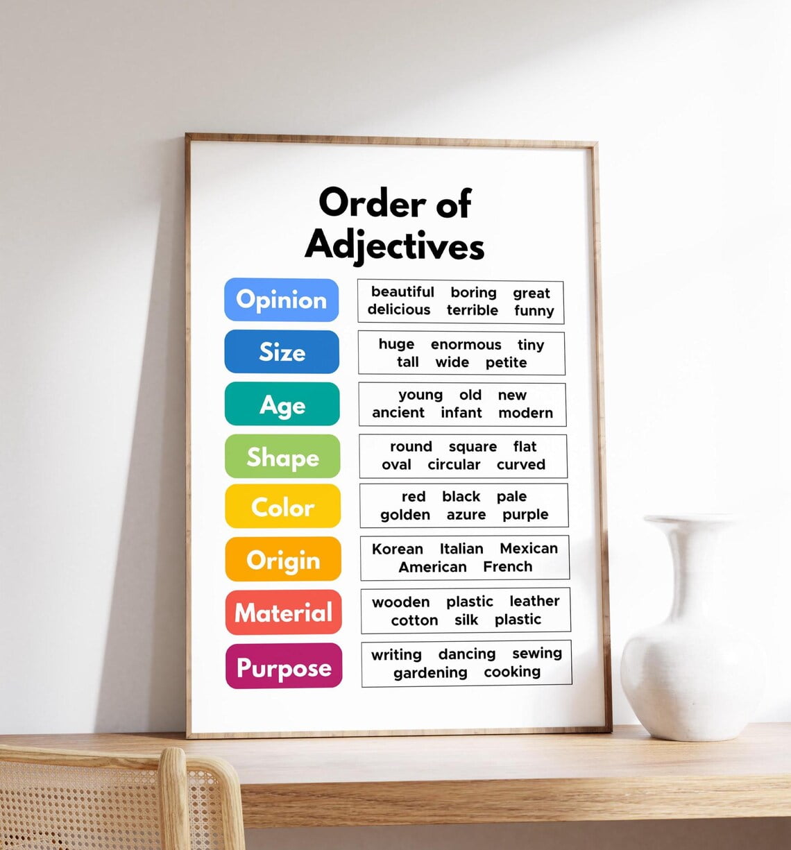 DOPAPRINT Order Of Adjectives Poster, Grammar Classroom Decor, English ...