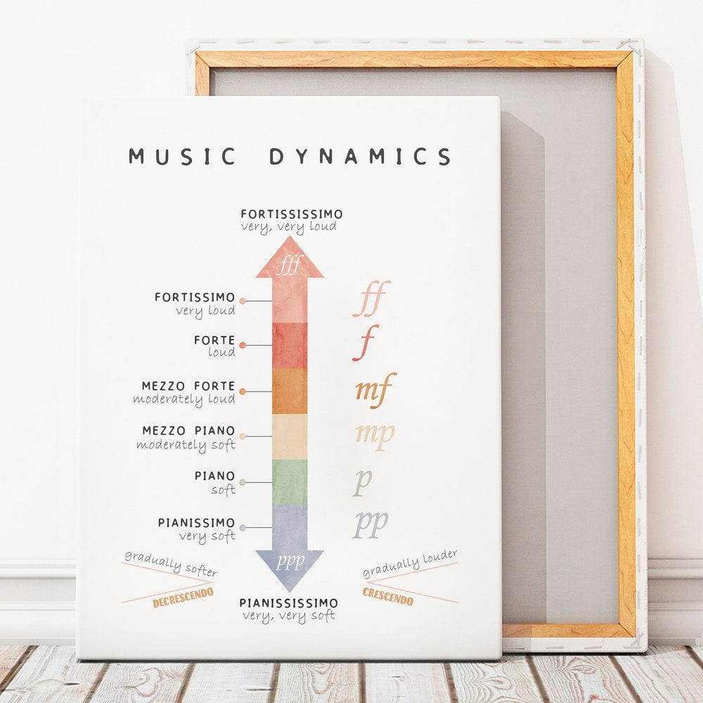 DOPAPRINT Pastel Music Theory Poster, Educational Poster, Music S ...