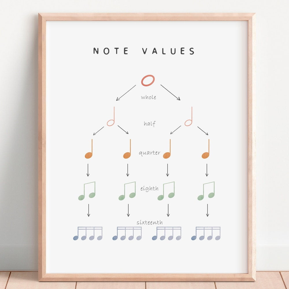 DOPAPRINT Pastel Music Theory Poster, Educational Poster, Notes Values ...