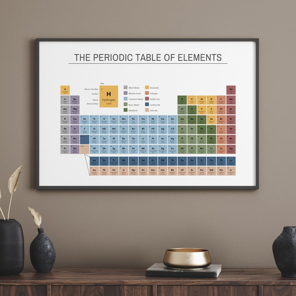 DOPAPRINT Periodic Table Of Elements Poster Printable, Educational Wall ...