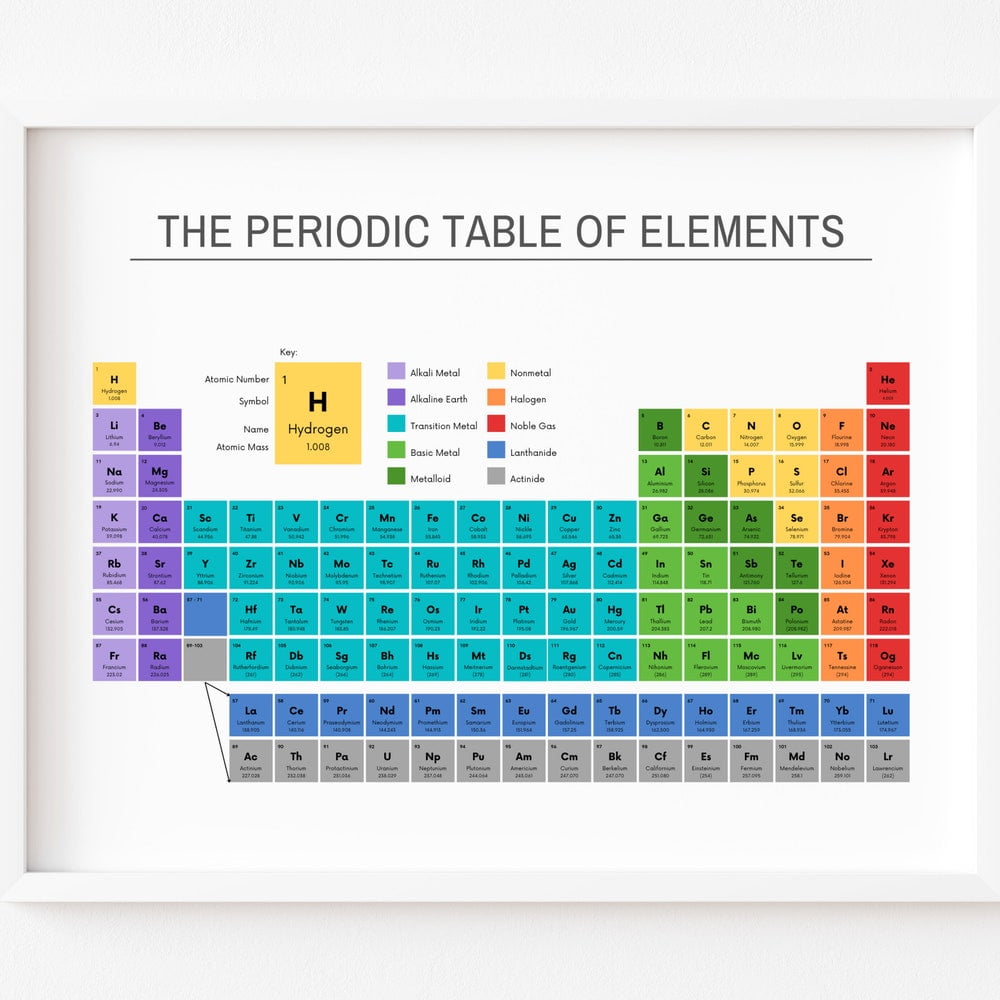 DOPAPRINT Periodic Table Of Elements Poster Printable, Educational Wall ...