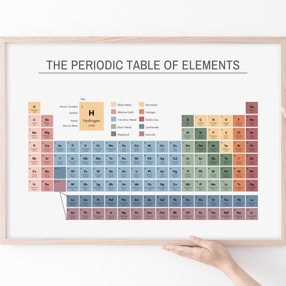 DOPAPRINT Periodic Table Poster, Educational Wall Art Print, Table Of ...