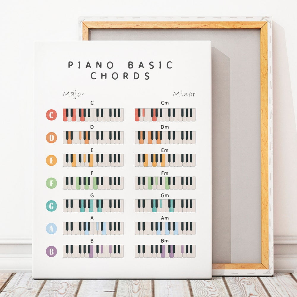 DOPAPRINT Piano Basic Chords Poster, Piano Music Theory, Educational ...
