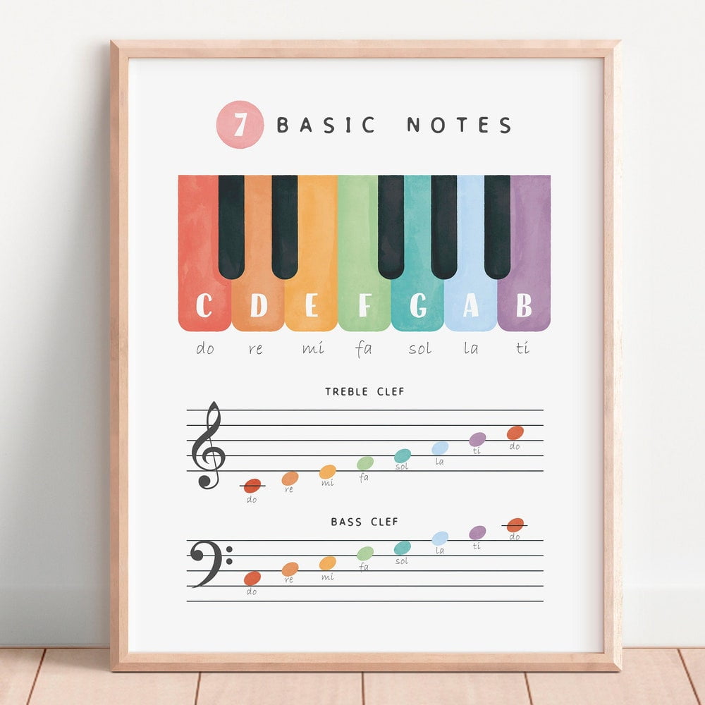 DOPAPRINT Piano Music Theory Poster, Educational Poster, Homeschool ...