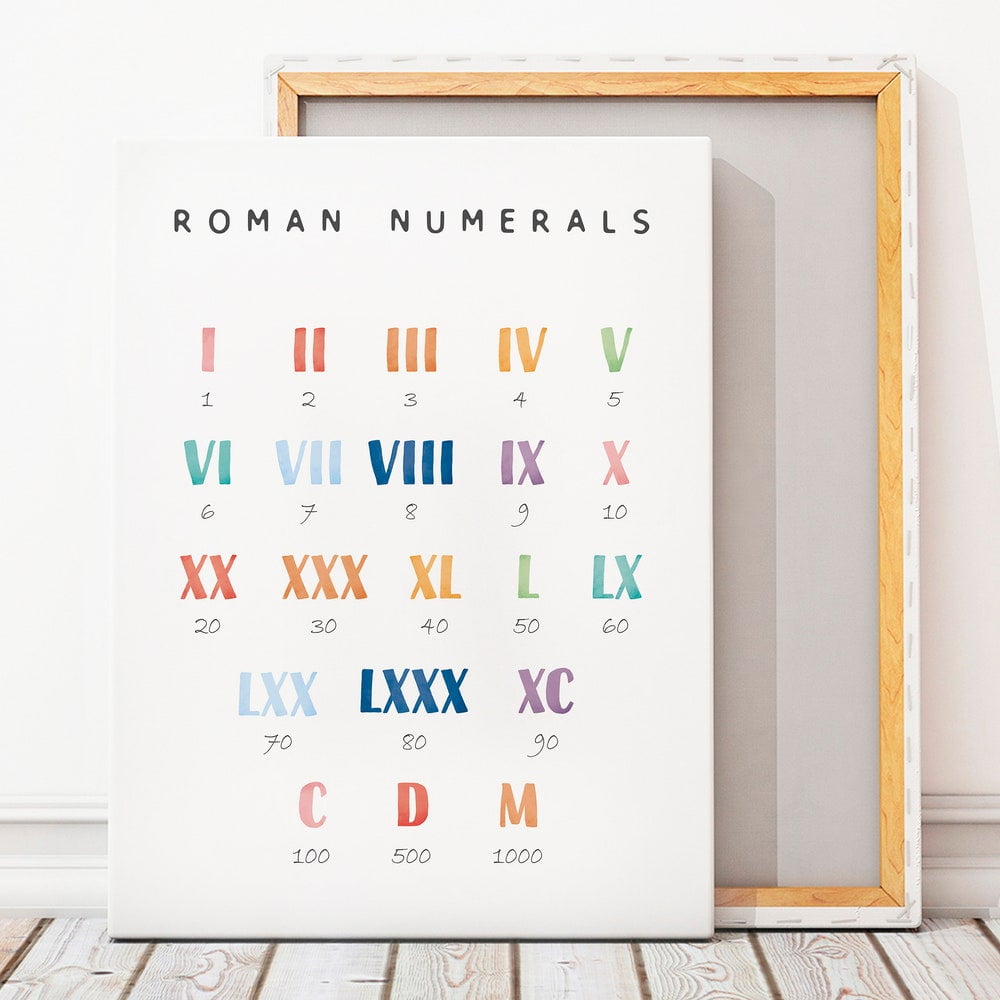 DOPAPRINT Roman Numerals Math Poster, Math Educational Poster ...
