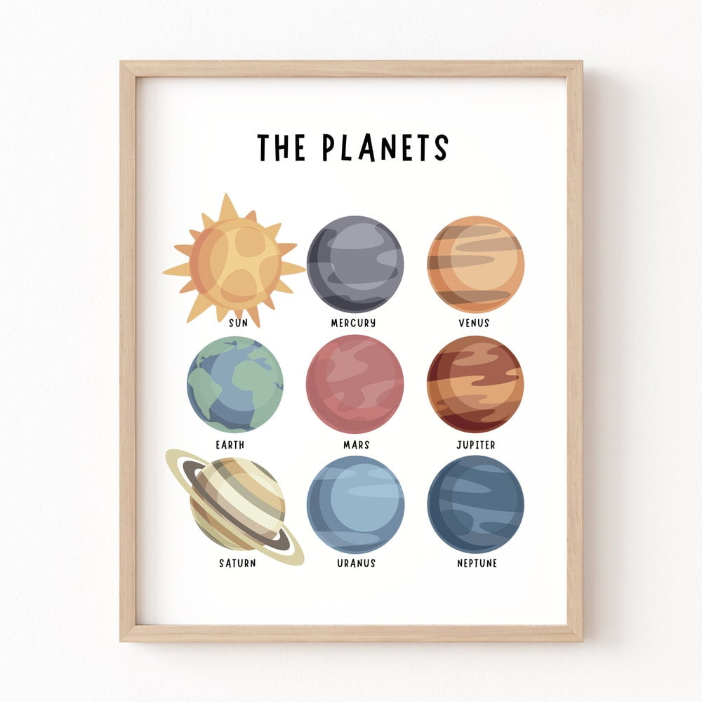 DOPAPRINT Solar System Poster, Educational Posters, Solar System ...