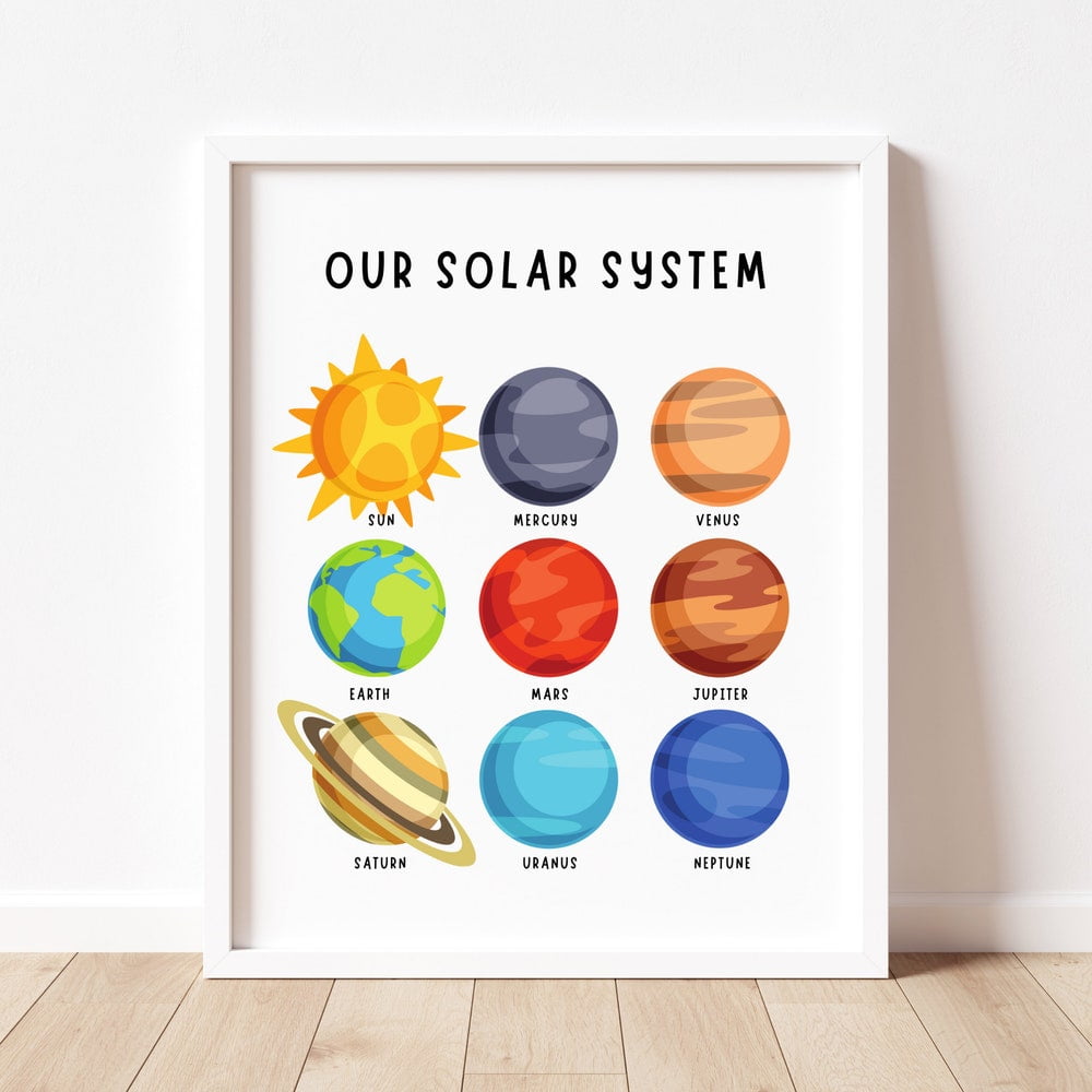 DOPAPRINT Solar System Printable, Educational Posters, Solar System ...
