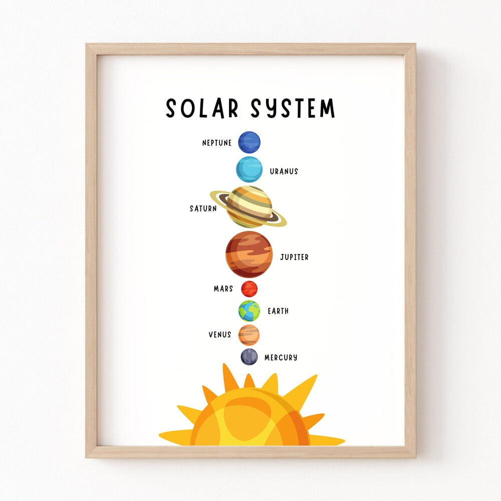 DOPAPRINT Solar System Printable, Educational Posters, Solar System ...