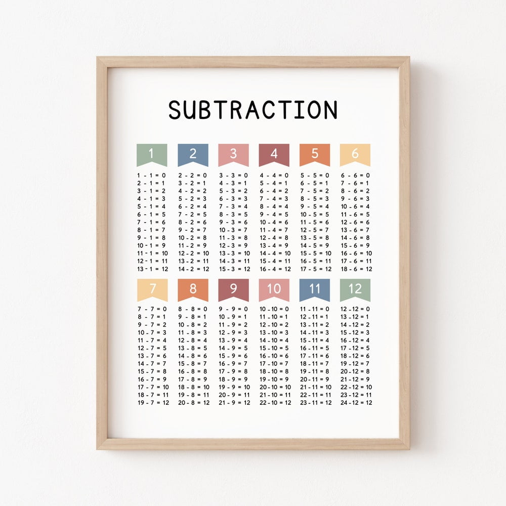 DOPAPRINT Subtraction Chart Printable Poster Homeschool Education, Math ...