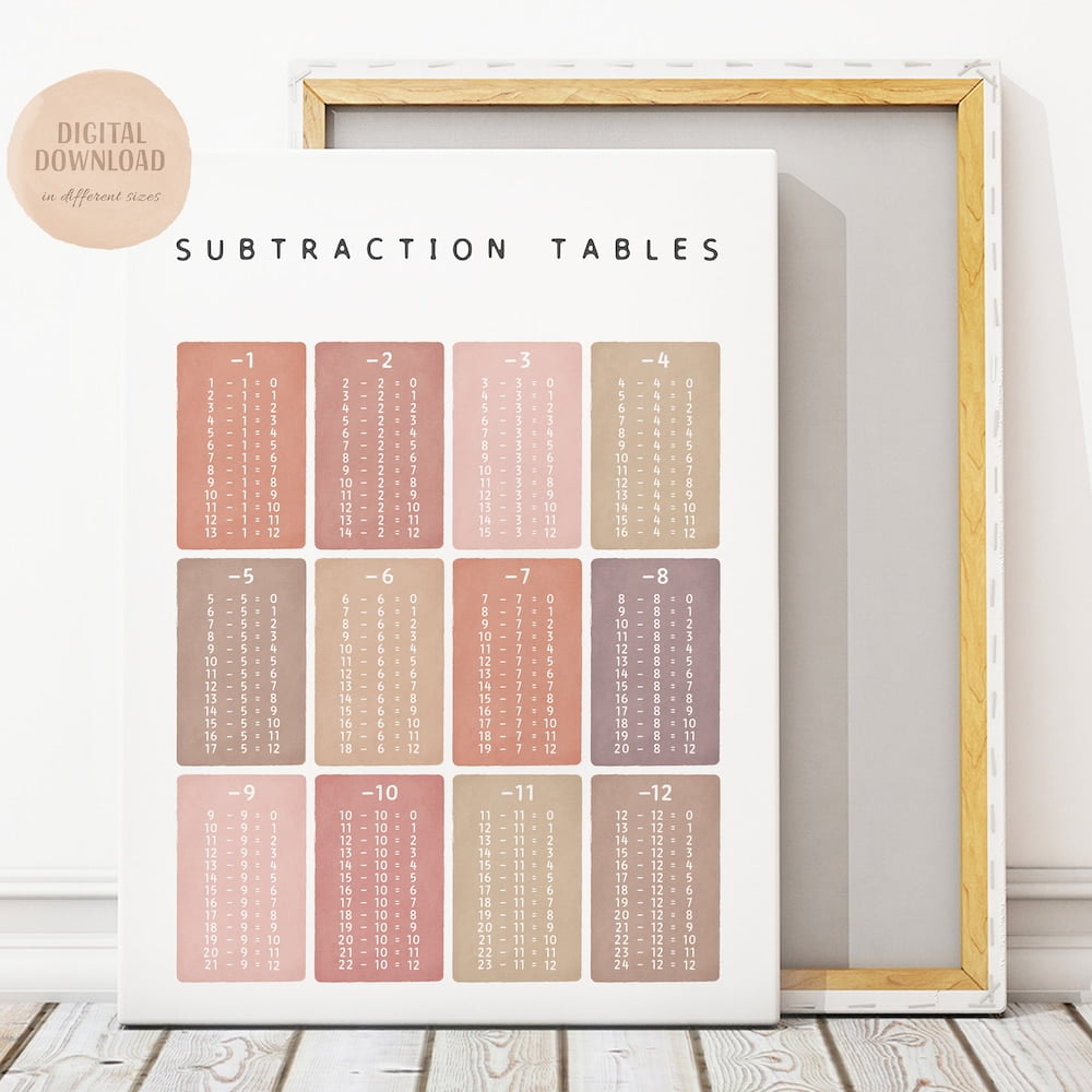 DOPAPRINT Subtraction Tables, Classroom Maths Learning Poster ...