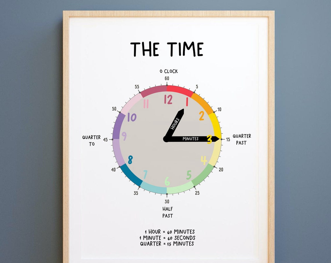 DOPAPRINT How To Tell The Time Print, Clock Print, Educational Kids ...