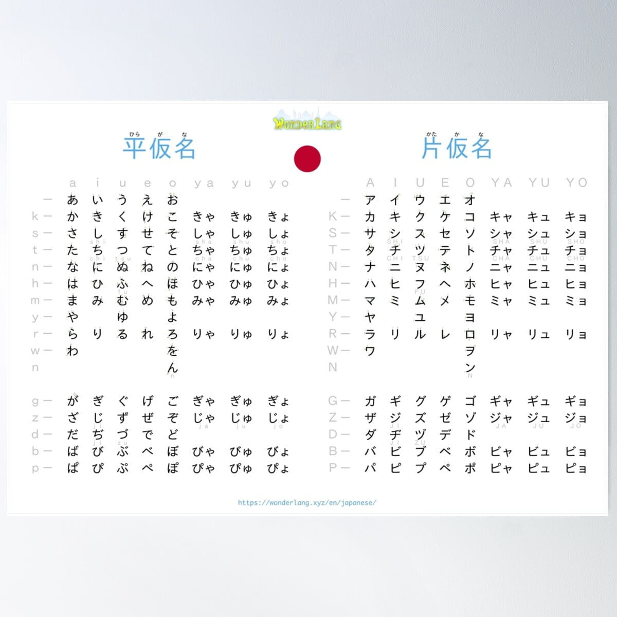 DOPAPRINT The Hiragana And Katakana Japanese Alphabets Poster Wall Art ...