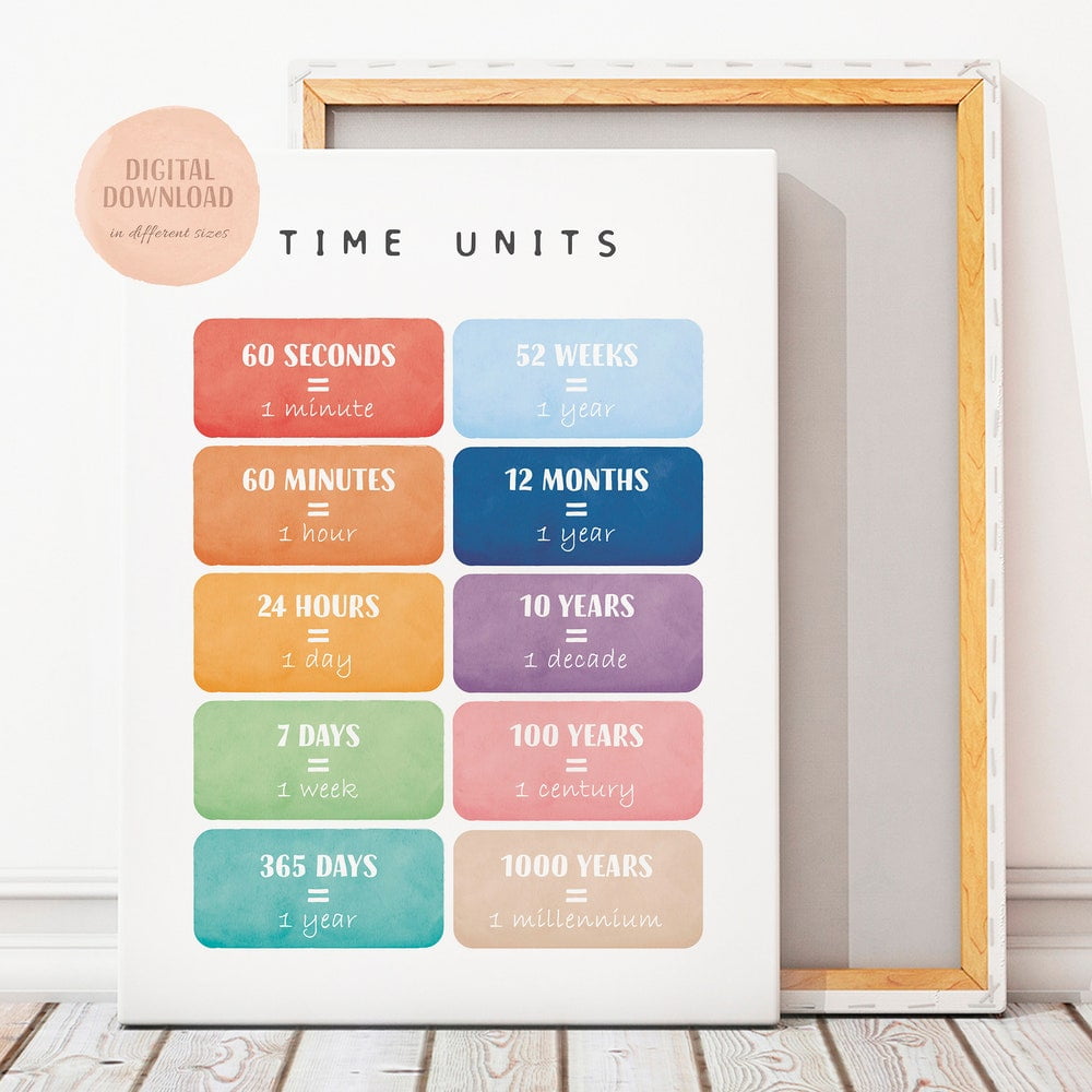 DOPAPRINT Time Units Poster, Math Poster, Math Learning Poster ...